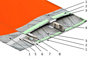 Kennedy Composites - Maxa Pro